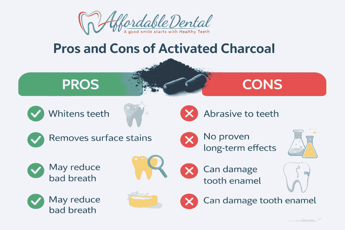 Fascinating Pros And Cons Of Activated You Pictures
